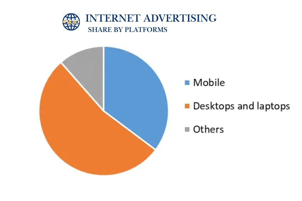 #1 MDMA -Maverick Digital Marketing Academy